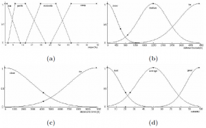 A “fuzzy” boundary – GEOL 260 – GIS & Remote Sensing